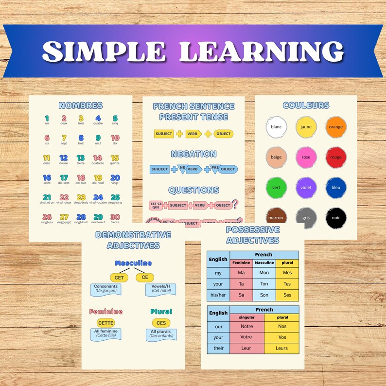 40 French Educational Digital Poster A1 (PDF). Printable Alphabet ...