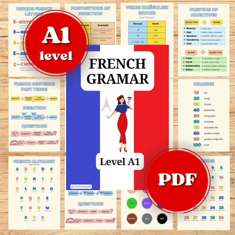 40 French Educational Digital Poster A1 (PDF). Printable Alphabet ...