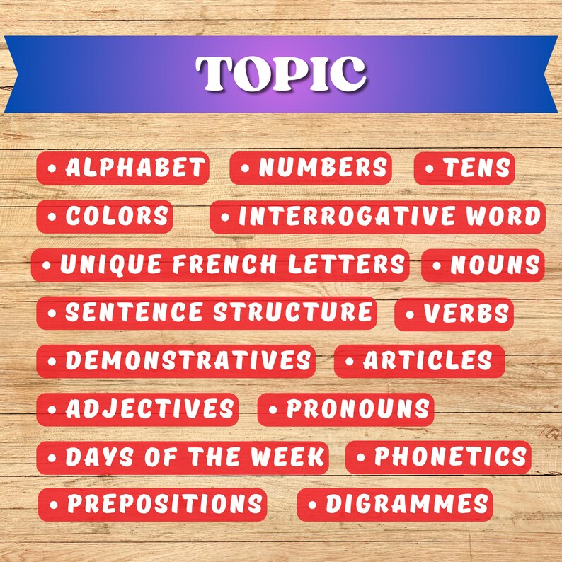 40 French Educational Digital Poster A1 (PDF). Printable Alphabet ...