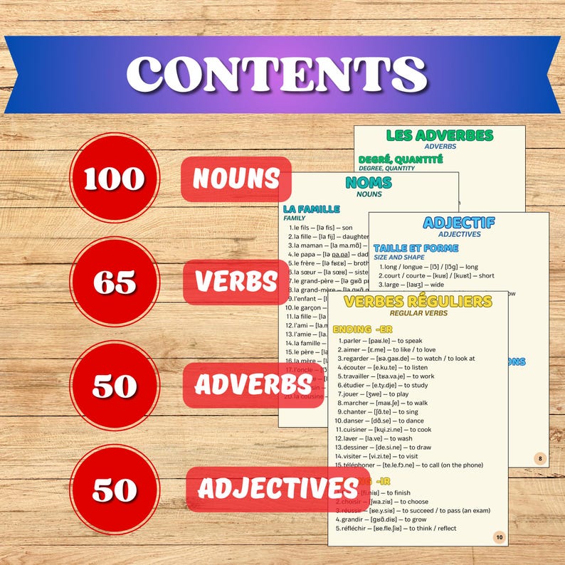 French A1 Vocabulary PDF Bundle: 265 Essential Beginner Words Printable ...