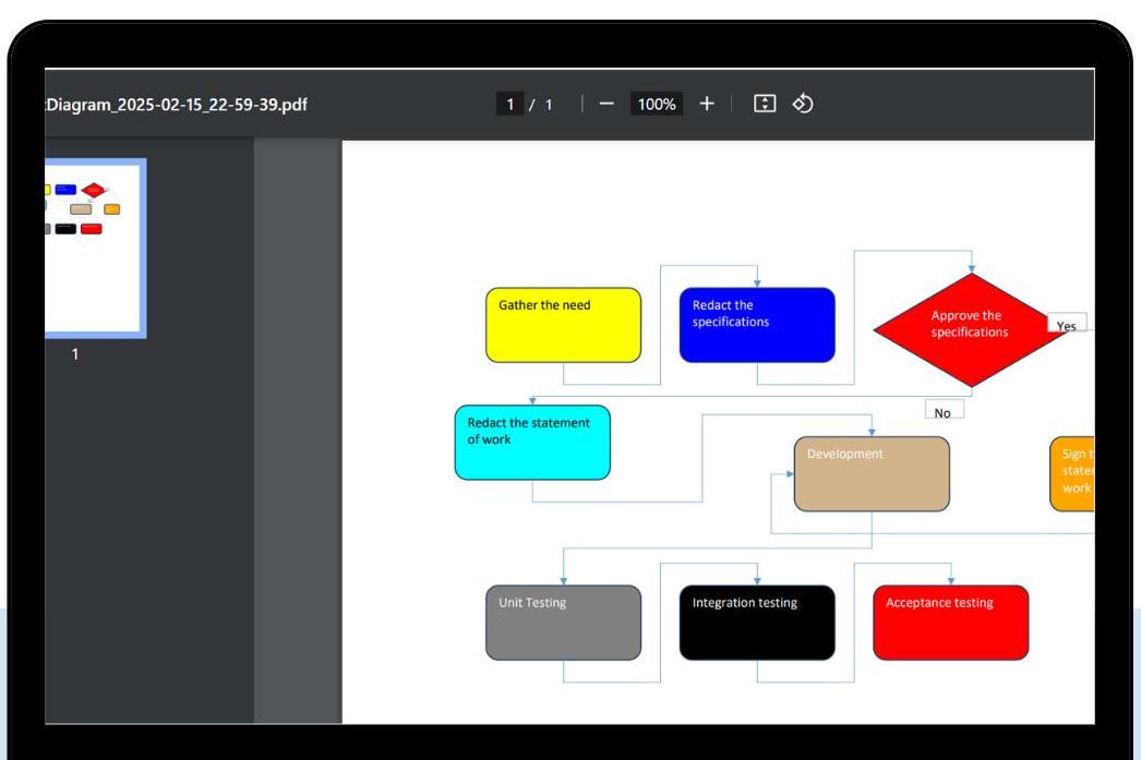 Automatic Flowchart Generator in Excel (windows PC) - Etsy