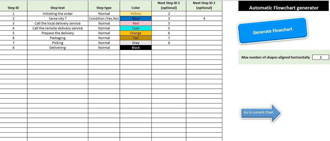 Automatic Flowchart Generator in Excel - Etsy