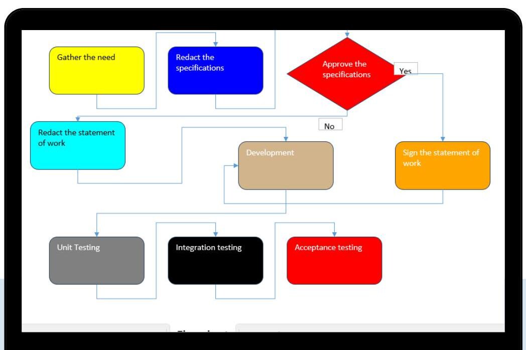 Automatic Flowchart Generator in Excel (windows PC) - Etsy