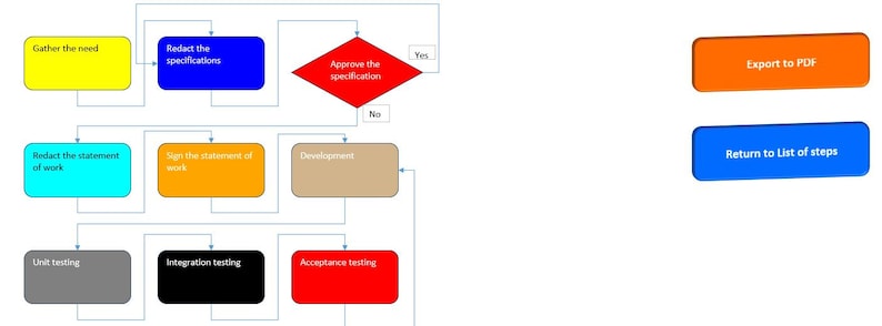 Automatic Flowchart Generator in Excel - Etsy
