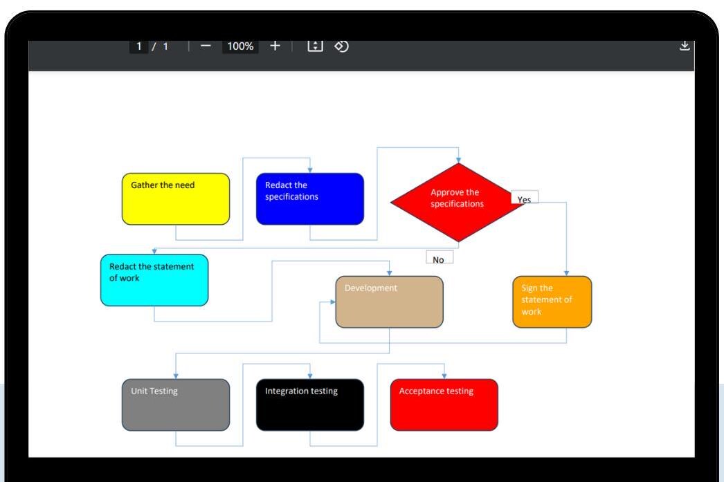 Automatic Flowchart Generator in Excel (windows PC) - Etsy