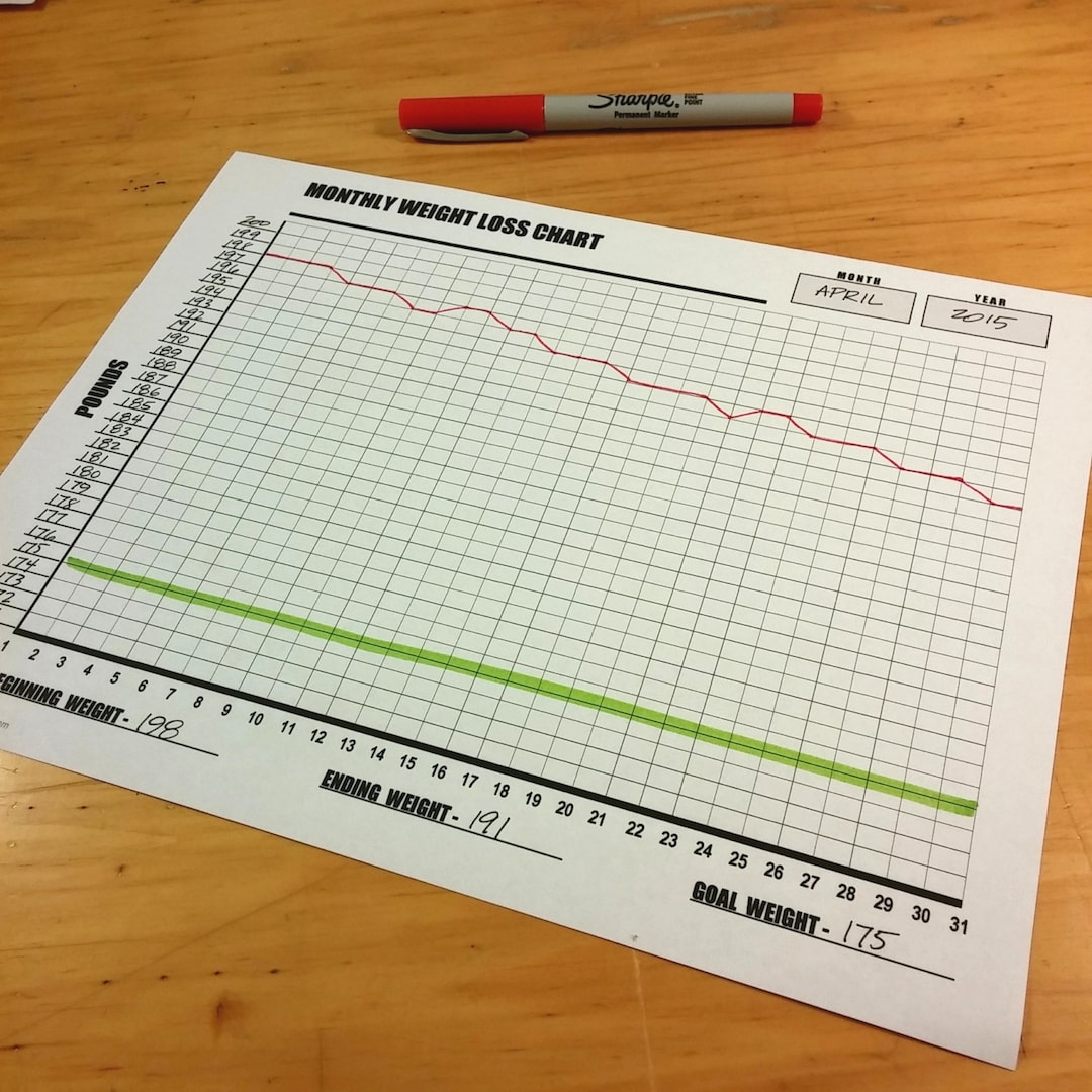 Weight Loss Chart, Monthly (1 Month) DIY Printable, Instant Download ...