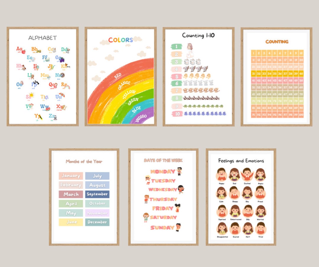 Montessori Educational Posters Printable - Etsy