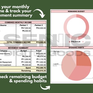 DINK Couple Monthly Budgeting Template one Year - Etsy