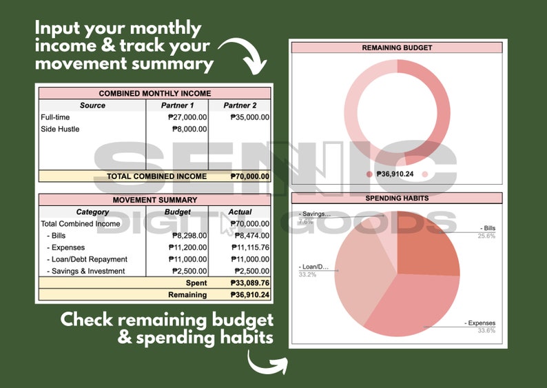DINK Couple Monthly Budgeting Template one Year - Etsy