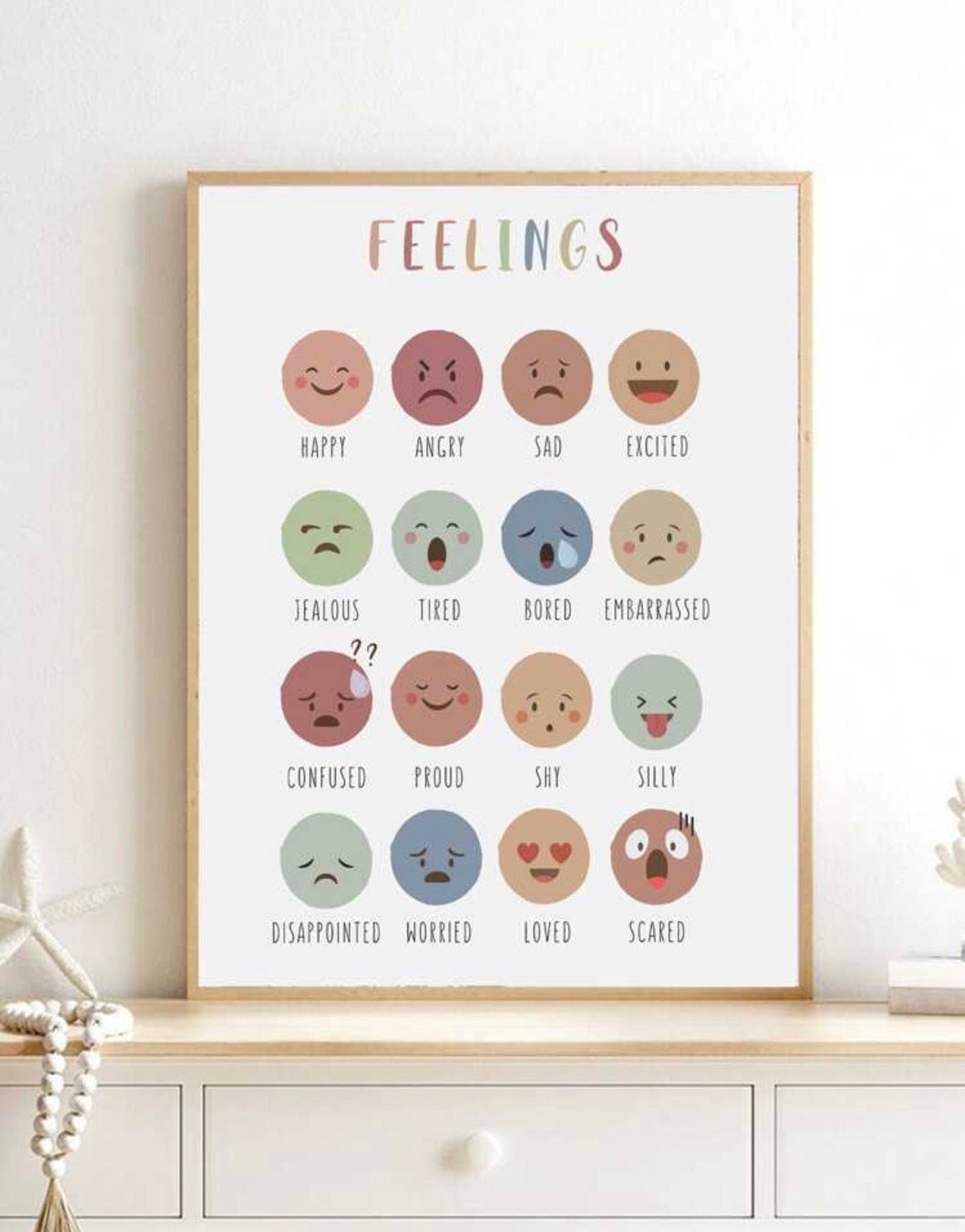 Feelings/emotions Poster - Etsy