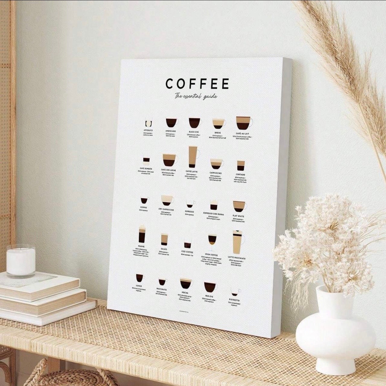 Coffee Cup Chart Poster - Etsy
