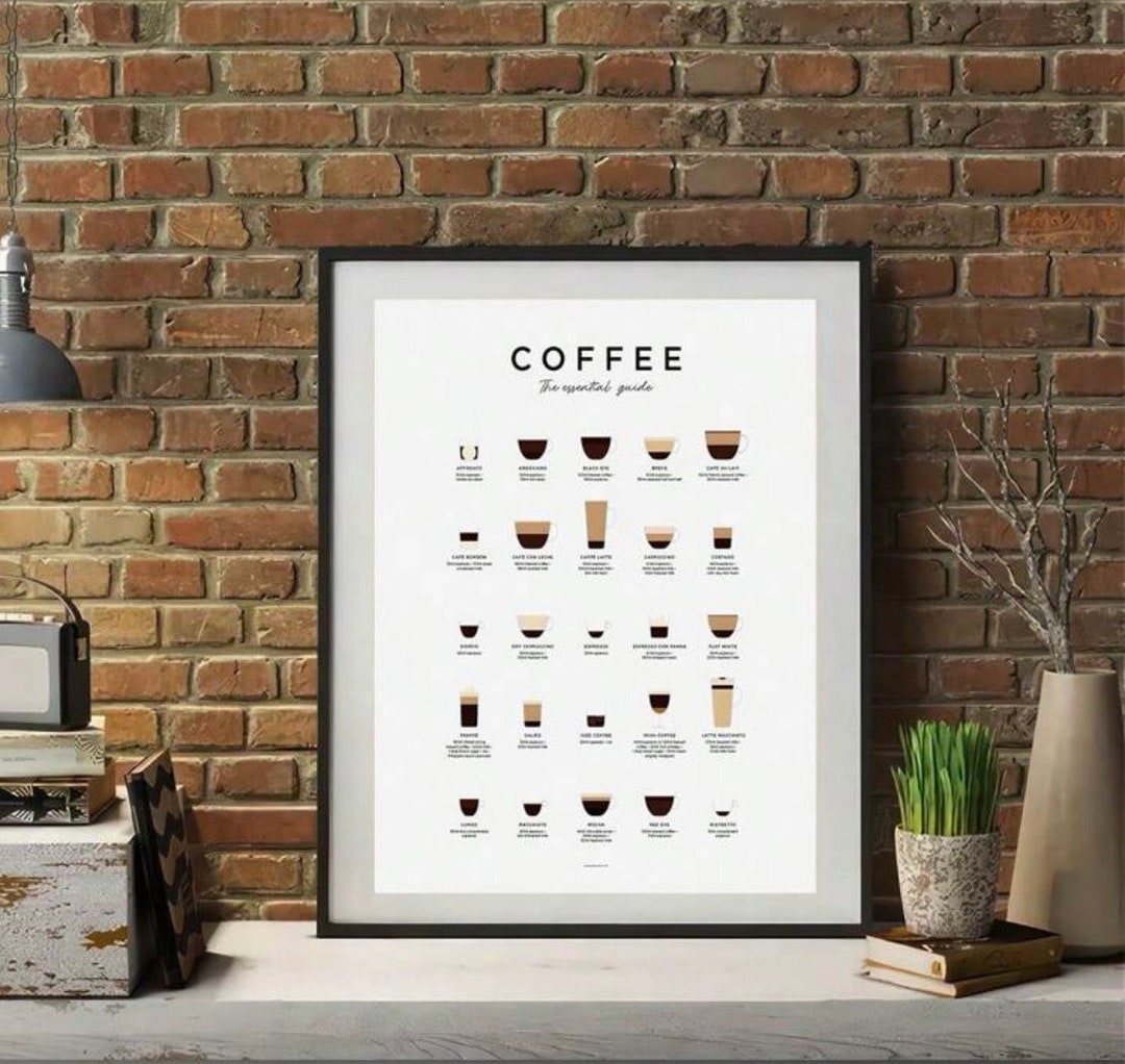 Coffee Cup Chart Poster - Etsy