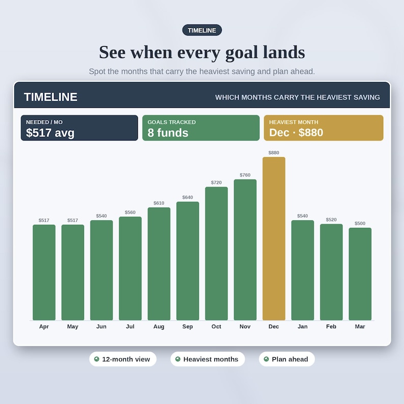 Sinking Funds Tracker for Google Sheets, Savings Goal Planner - Etsy Canada