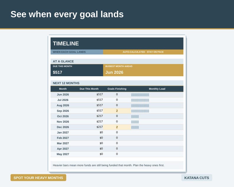 Sinking Funds Tracker for Google Sheets, Savings Goal Planner - Etsy Canada