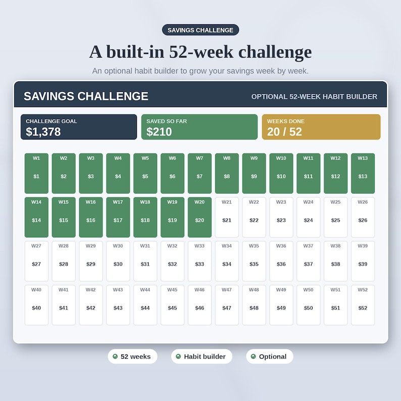Sinking Funds Tracker for Google Sheets, Savings Goal Planner - Etsy UK