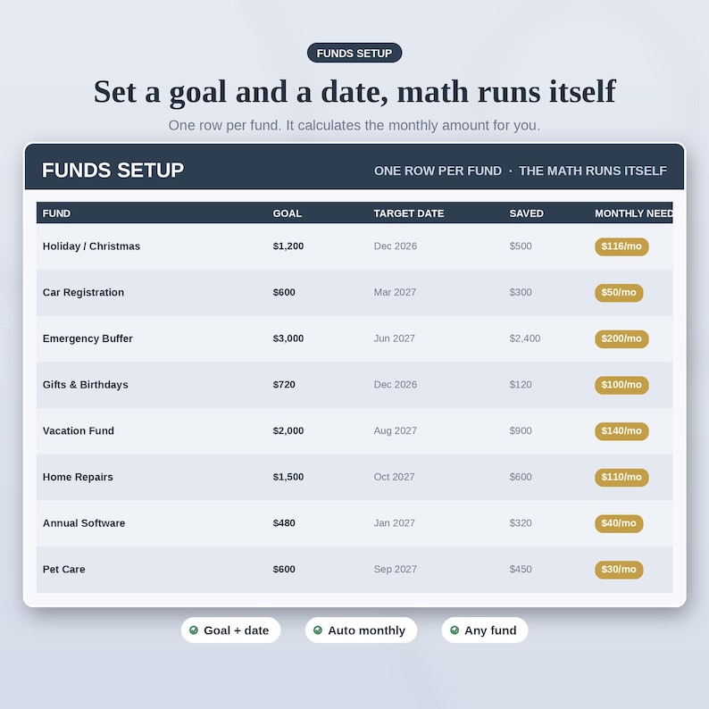 Sinking Funds Tracker for Google Sheets, Savings Goal Planner - Etsy Canada