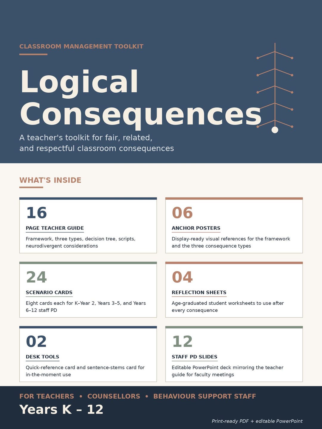Logical Consequences Toolkit | Classroom Management & Behaviour Support ...