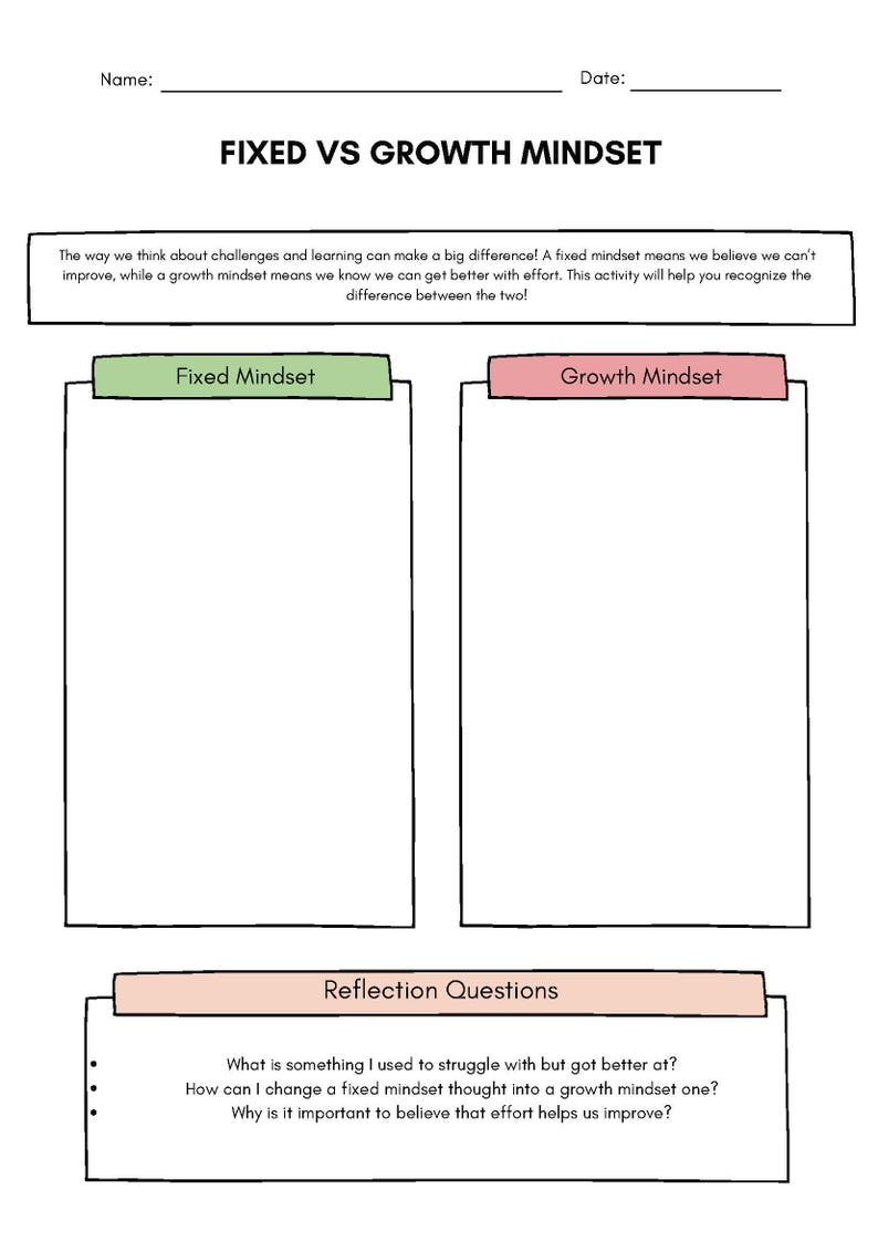 Fixed Vs. Growth Mindset Sorting Activity - Etsy