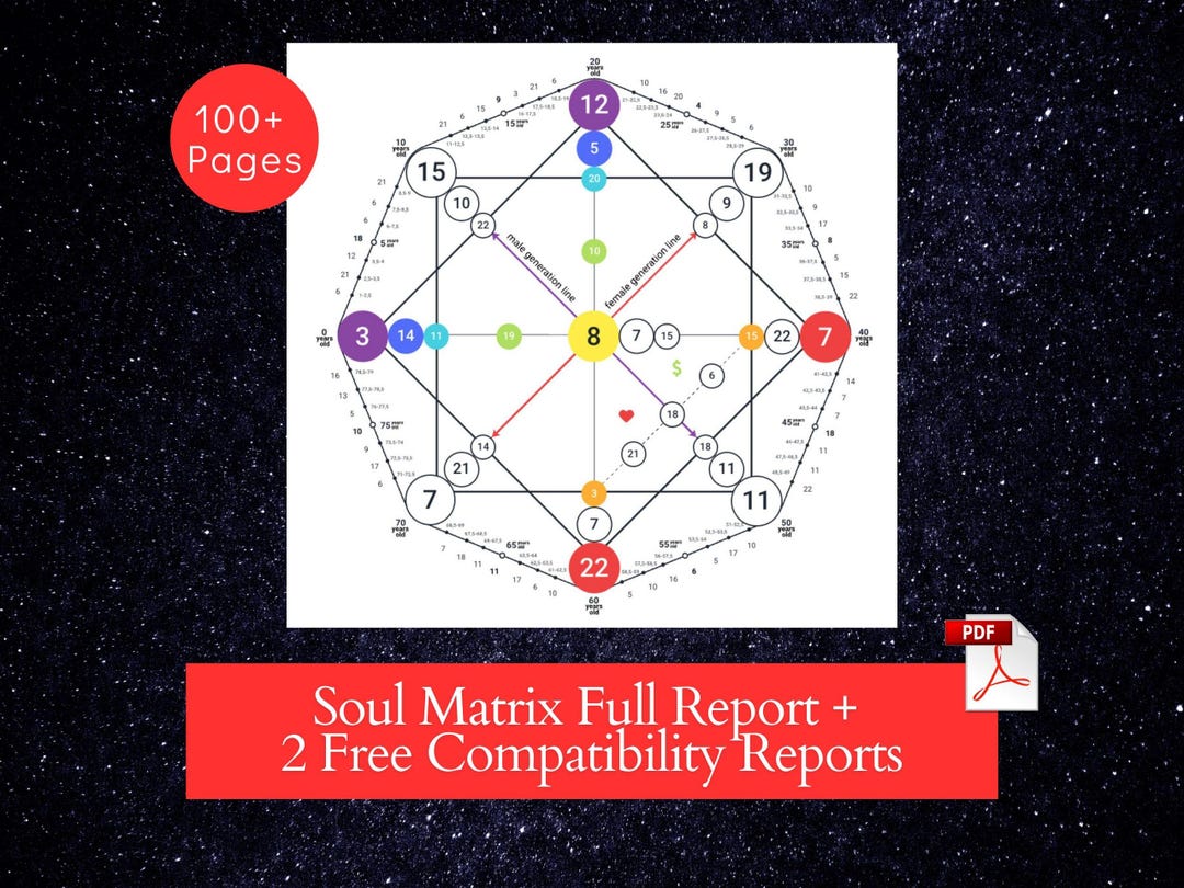 Destiny Matrix Compatibility Reading Report, Birth Chart Reading ...