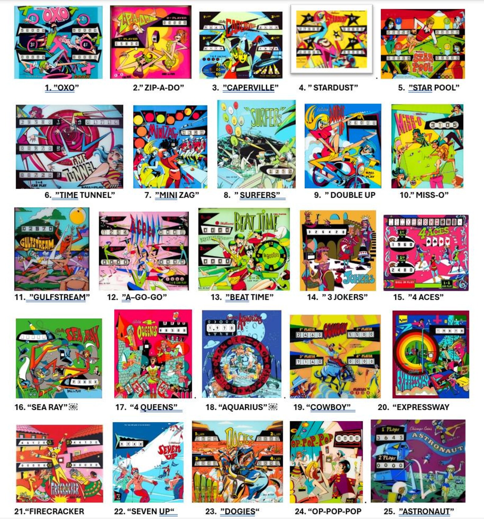 Classic Pinball Art for Your Office or Game Room - 8" X 10 ...