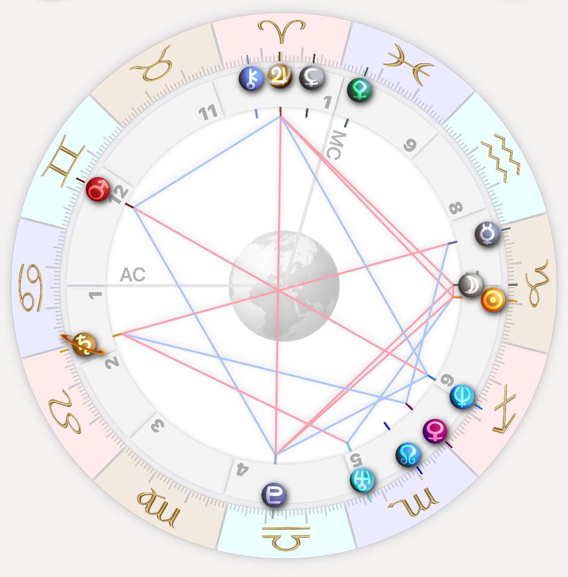 Western or Vedic Astrology Natal Chart Interpretation. - Etsy