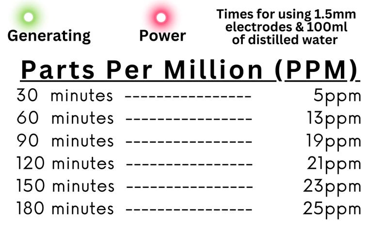 The All New Colloidal Silver Generator - Affordable, Reliable and Easy ...