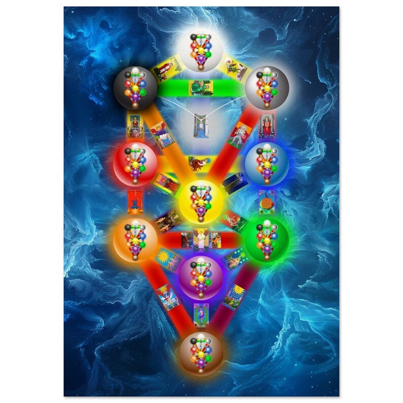 A Museum-quality Matte Paper Poster of the Tree of Life Showing the ...
