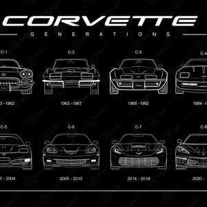 Chevrolet Corvette 8 Generations (C1 C2 C3 C4 C5 C6 C7 C8) Your Choice ...