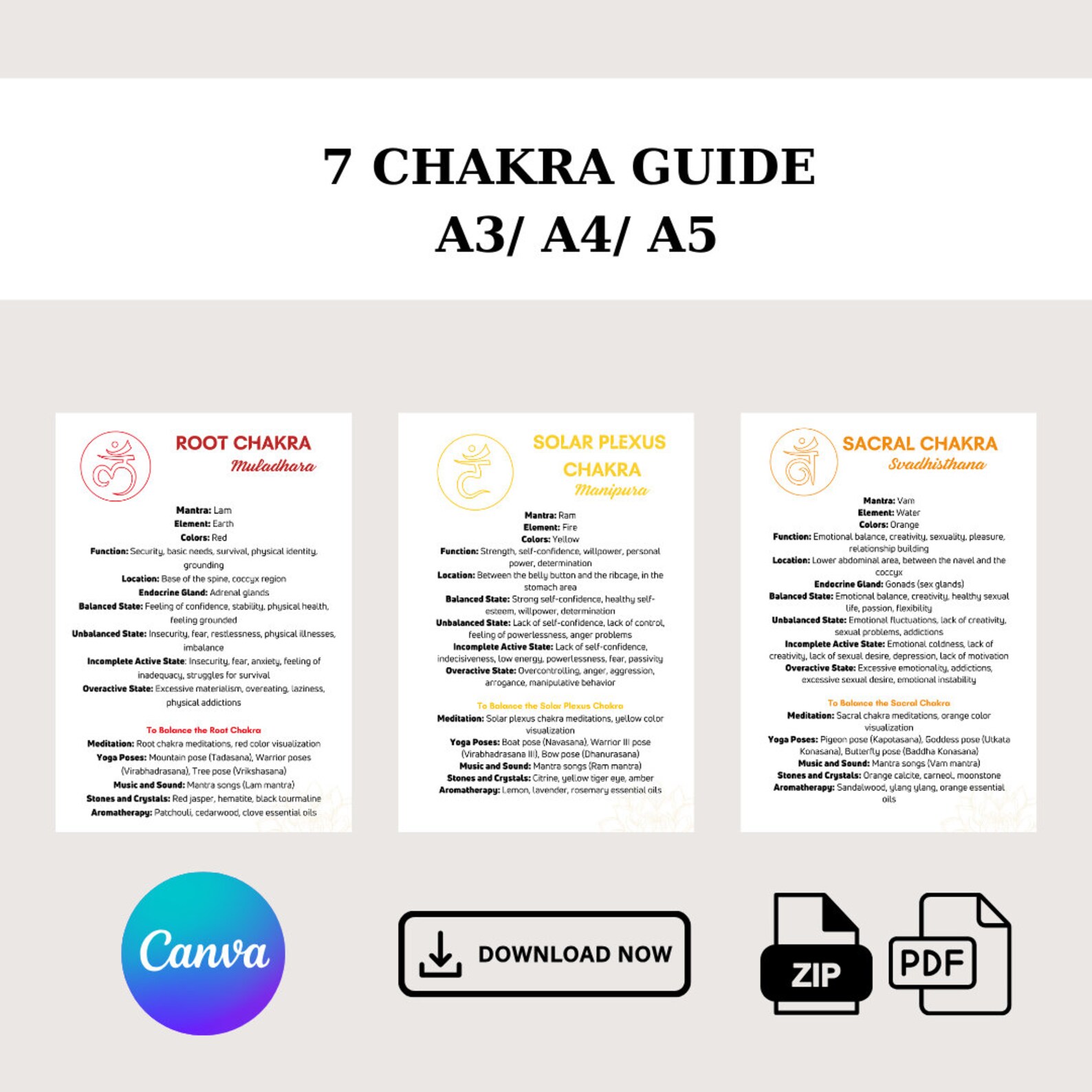 Seven Chakra Guides, Chakra Card Set - Printable PDF & Canva Template ...