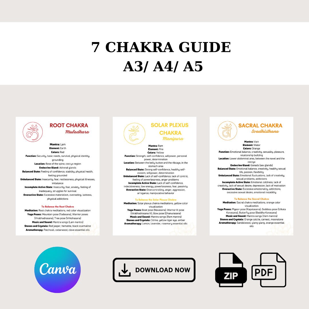 Seven Chakra Guides, Chakra Card Set - Printable PDF & Canva Template ...