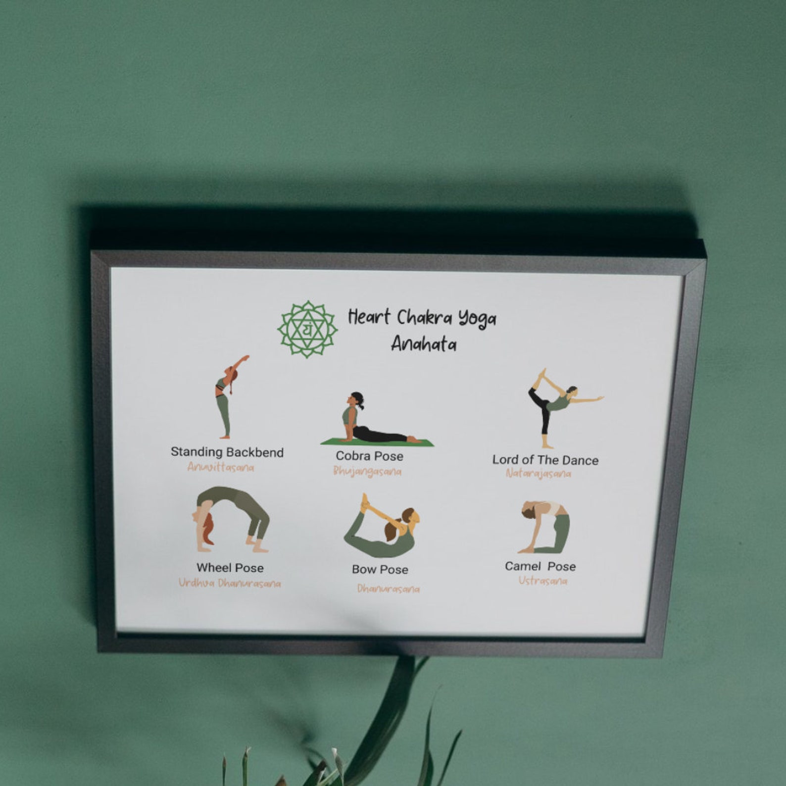 Chakra Yoga Poses Cheat Sheets, Digital Download PDF, Chakra Yoga Poses ...