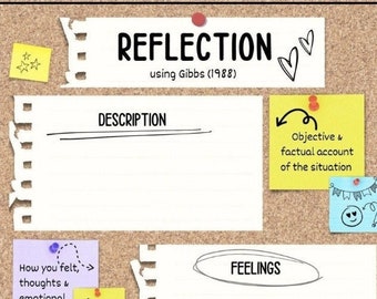Gibbs Model of Reflection Digital Worksheet - Etsy
