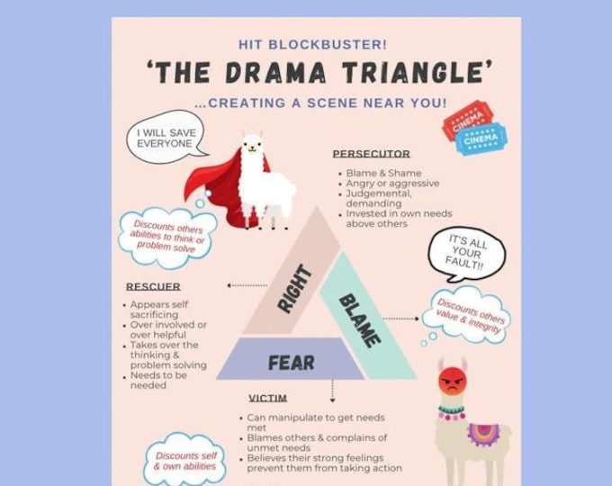 Drama Triangle Poster: Team Dynamics, Transactional Analysis (PDF) - Etsy