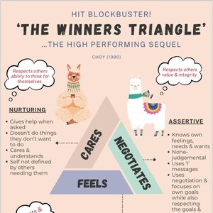 Winners Triangle Poster: Drama Llama Psychology Print (digital Download ...