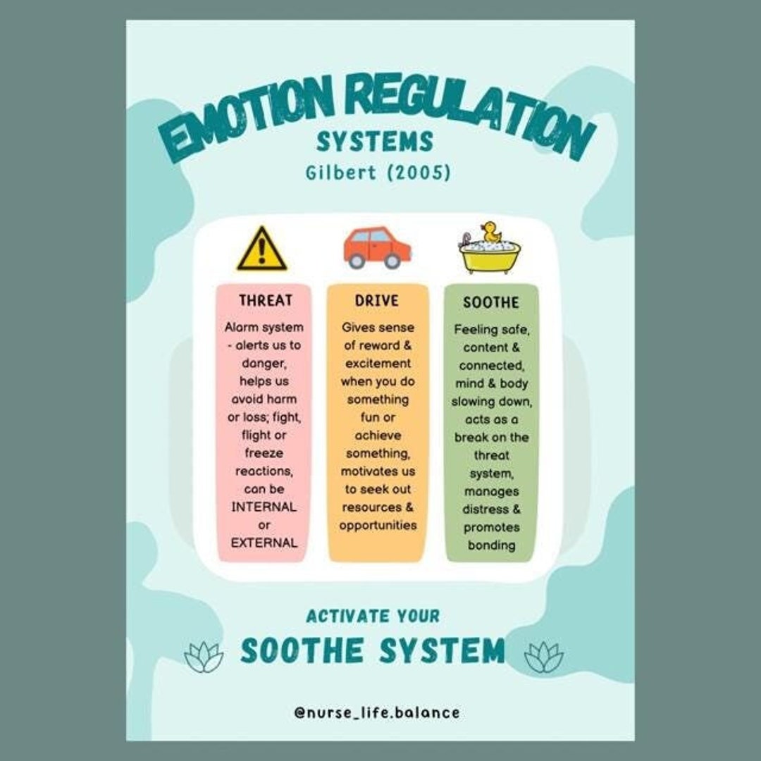 Emotion Regulation Systems Printable, Threat Drive and Soothe Systems ...