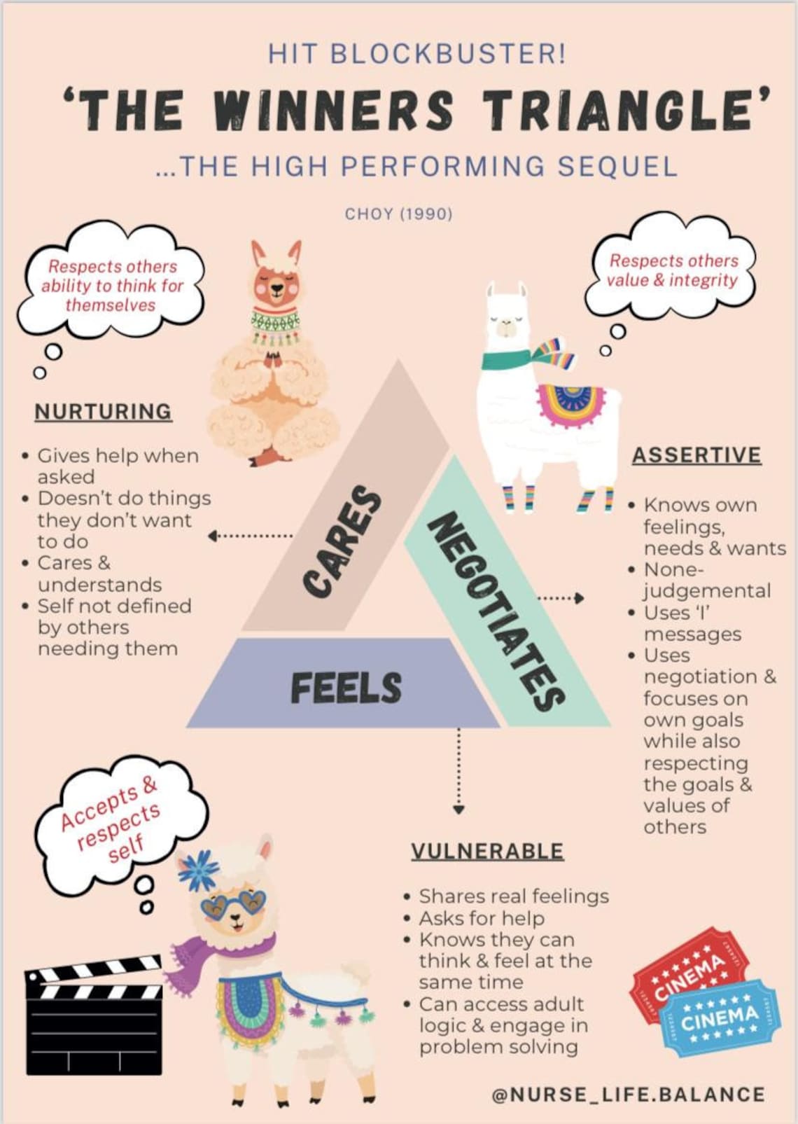 The Winners Triangle Drama Triangle Drama Llama No Drama Llama Poster ...