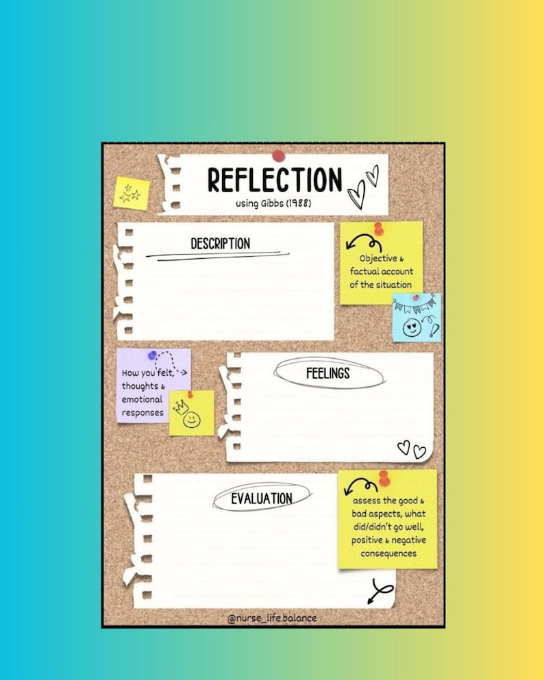 Gibbs Model of Reflection Digital Worksheet, Nurses Revalidation Tool ...