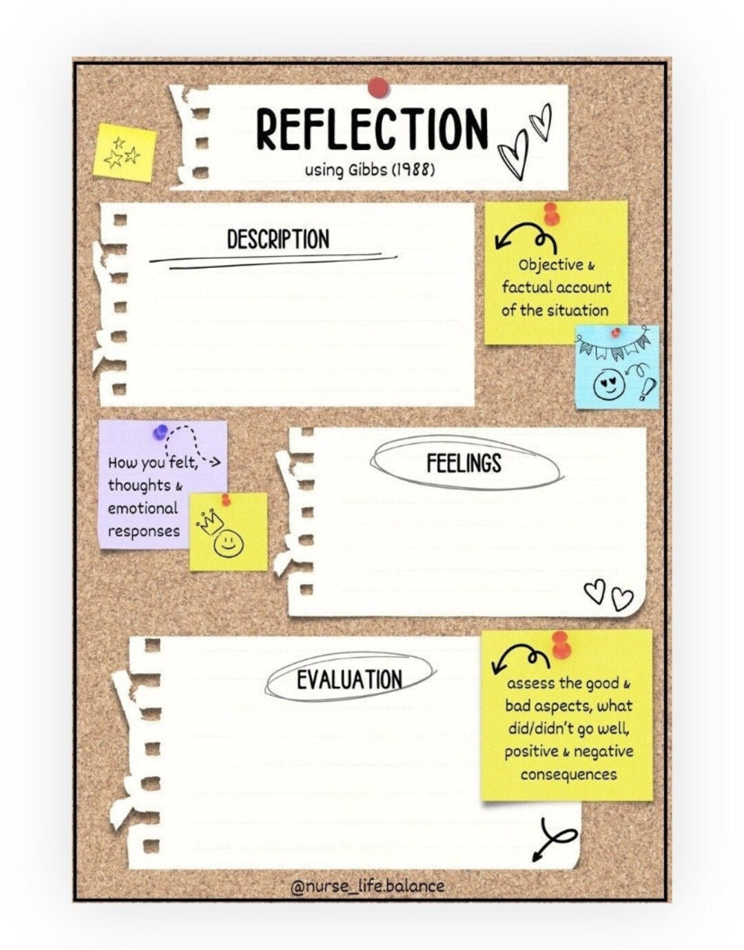 Gibbs Model of Reflection Digital Worksheet - Etsy