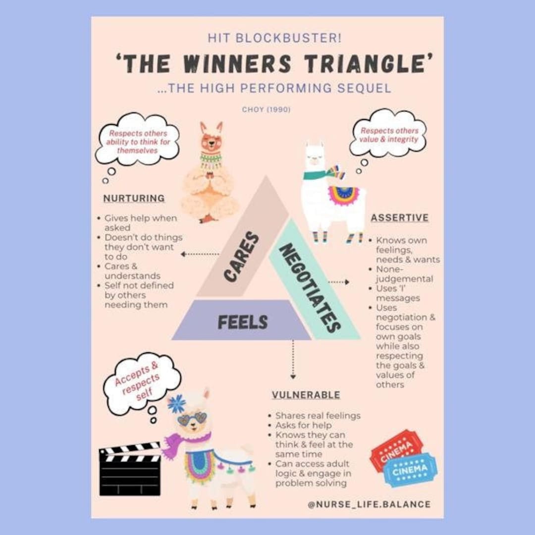 The Winners Triangle Drama Triangle Drama Llama No Drama Llama Poster ...