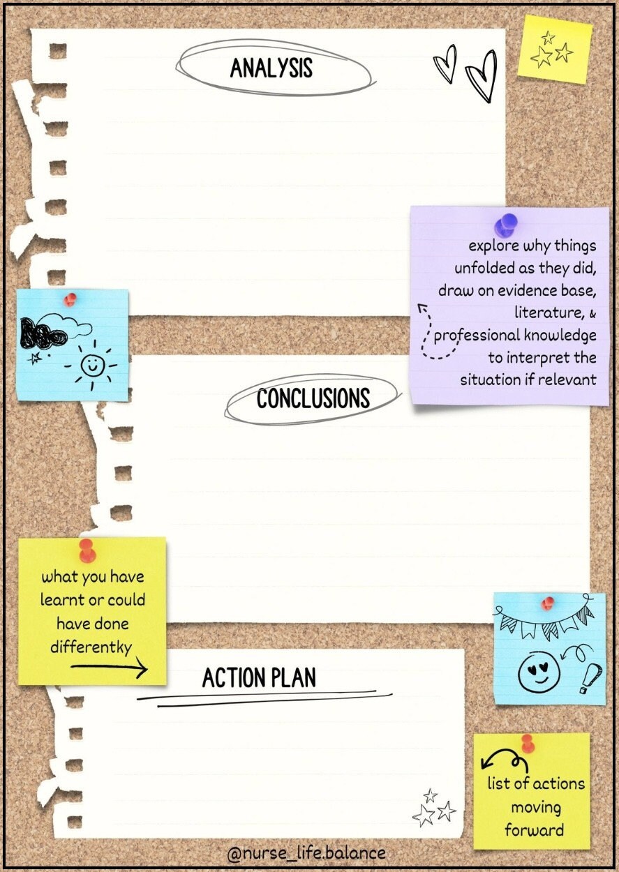 Gibbs Model of Reflection, Nurse Reflection Journal Prompt, Reflective ...