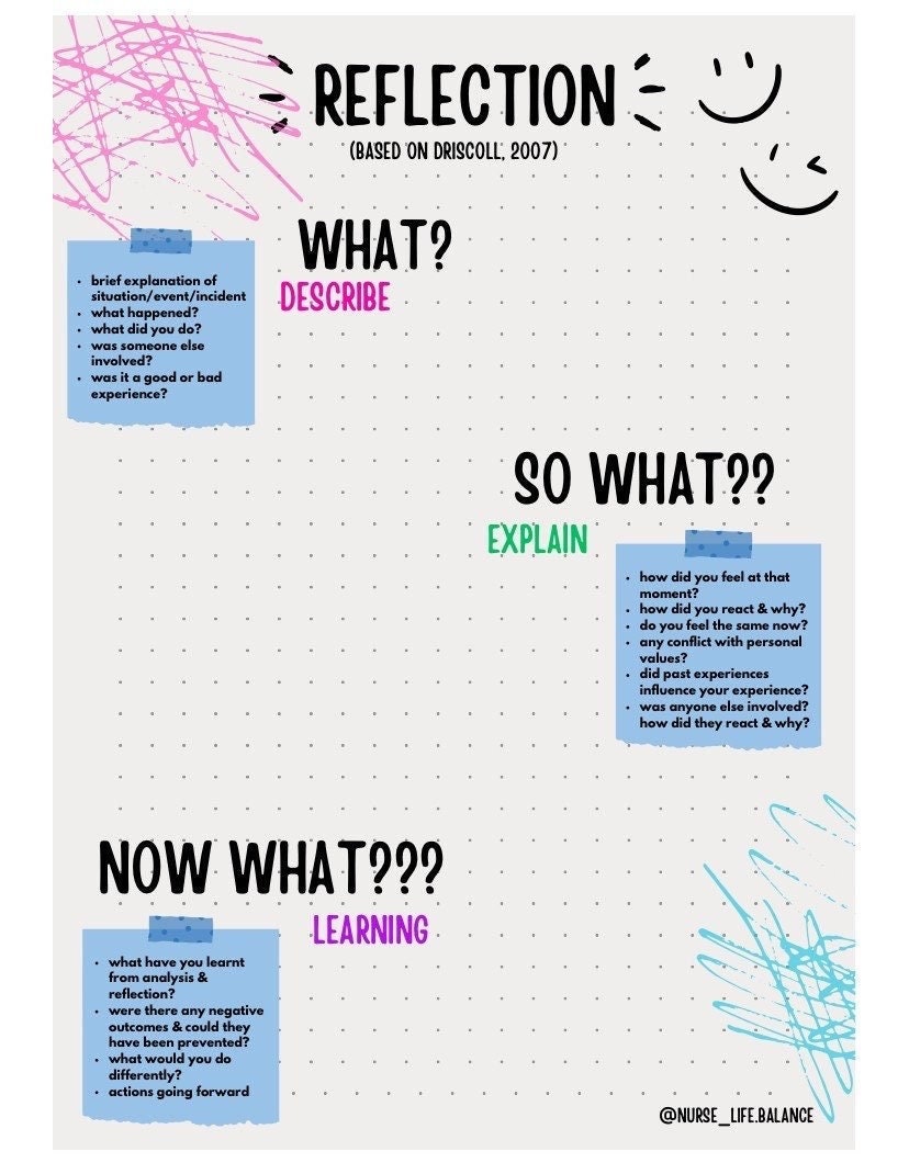 What, so What, Now What Reflective Model Worksheet, Reflective Practice ...