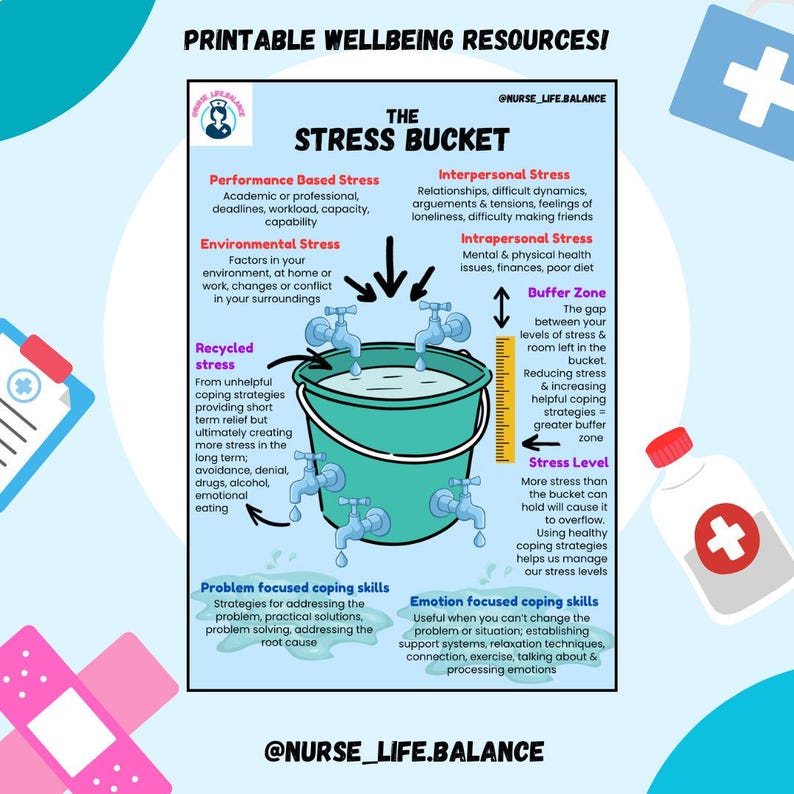 Stress Bucket Printable Poster, Digital Download, Stress Management ...