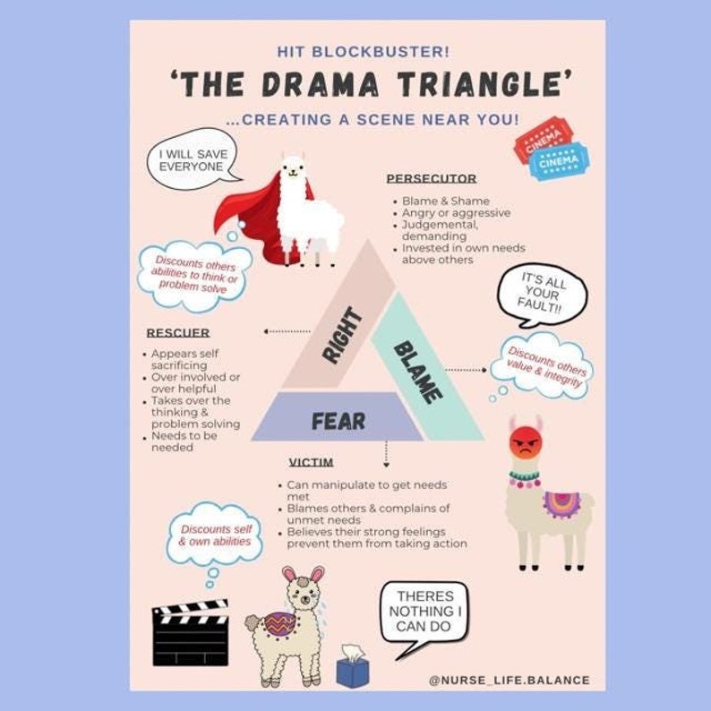 Drama Triangle Poster: Team Dynamics, Transactional Analysis (PDF) - Etsy
