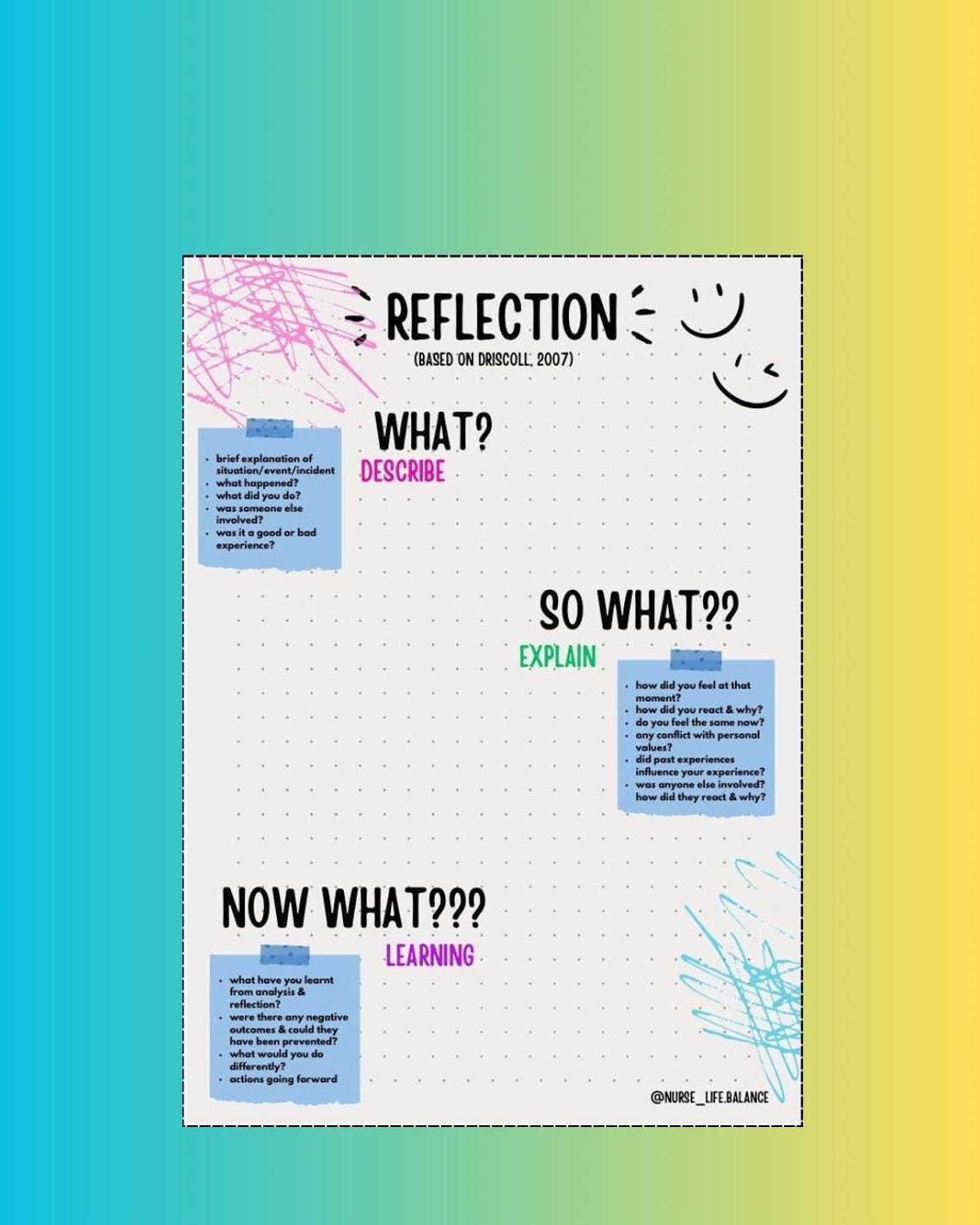 Easy Nurse Reflection Worksheet; What, so What, Now What Resources for ...