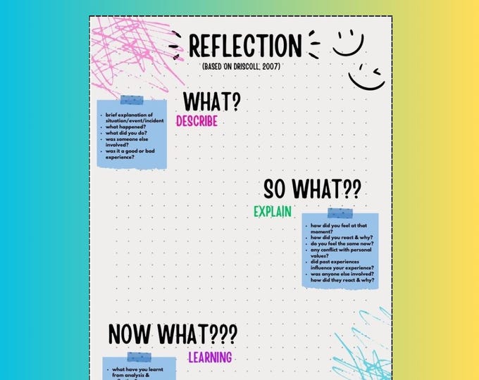 Easy Nurse Reflection Worksheet; What, so What, Now What Resources for ...