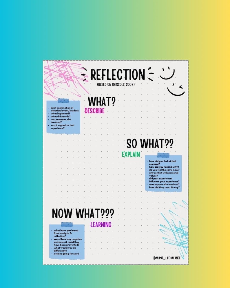 Easy Nurse Reflection Worksheet; What, so What, Now What Resources for ...