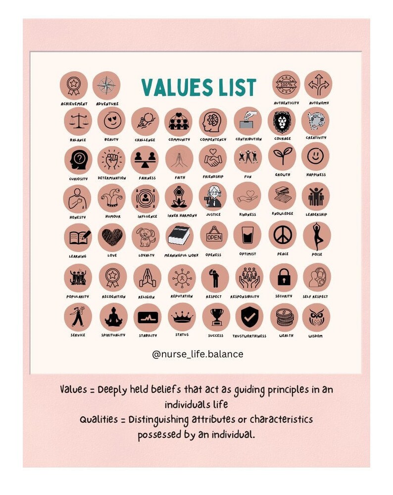 Values Graphic, Poster of Personal Values Coaching Tool, Personal ...