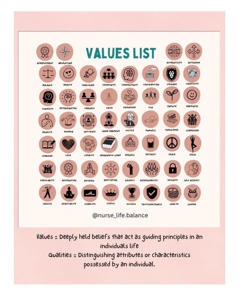 Values Graphic, Poster of Personal Values Coaching Tool, Personal ...