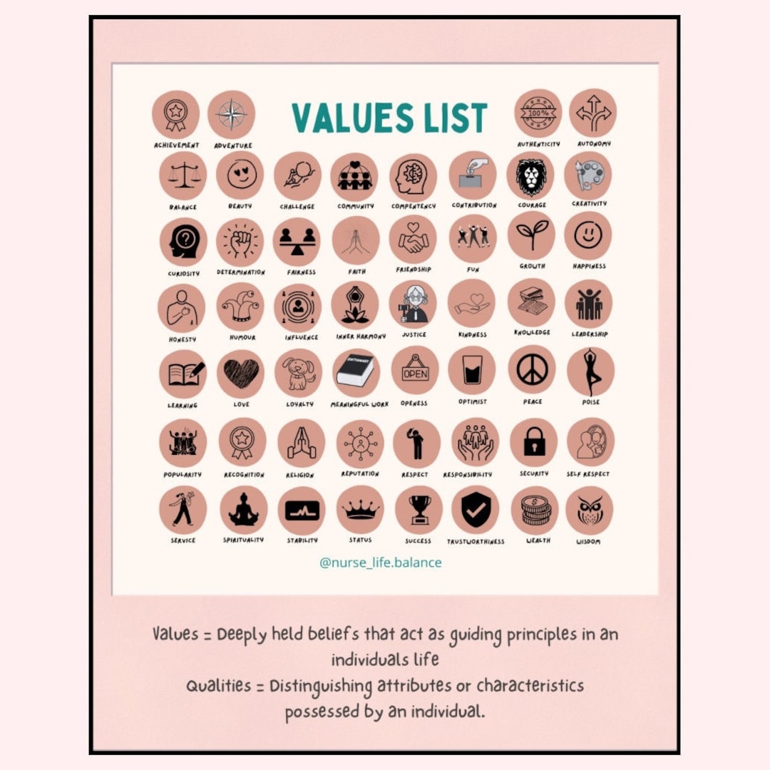 Values Graphic, Poster of Personal Values Coaching Tool, Personal ...