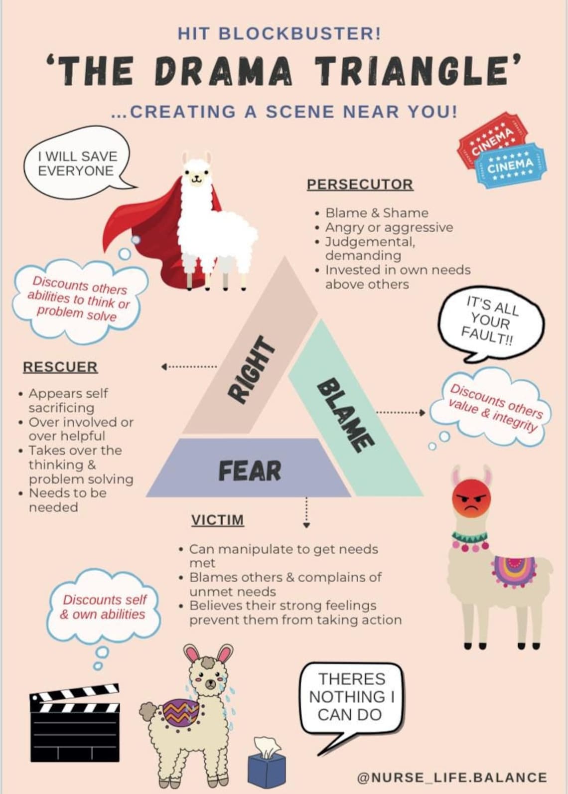 The Drama Triangle Poster Psychology Poster Transactional Analysis ...